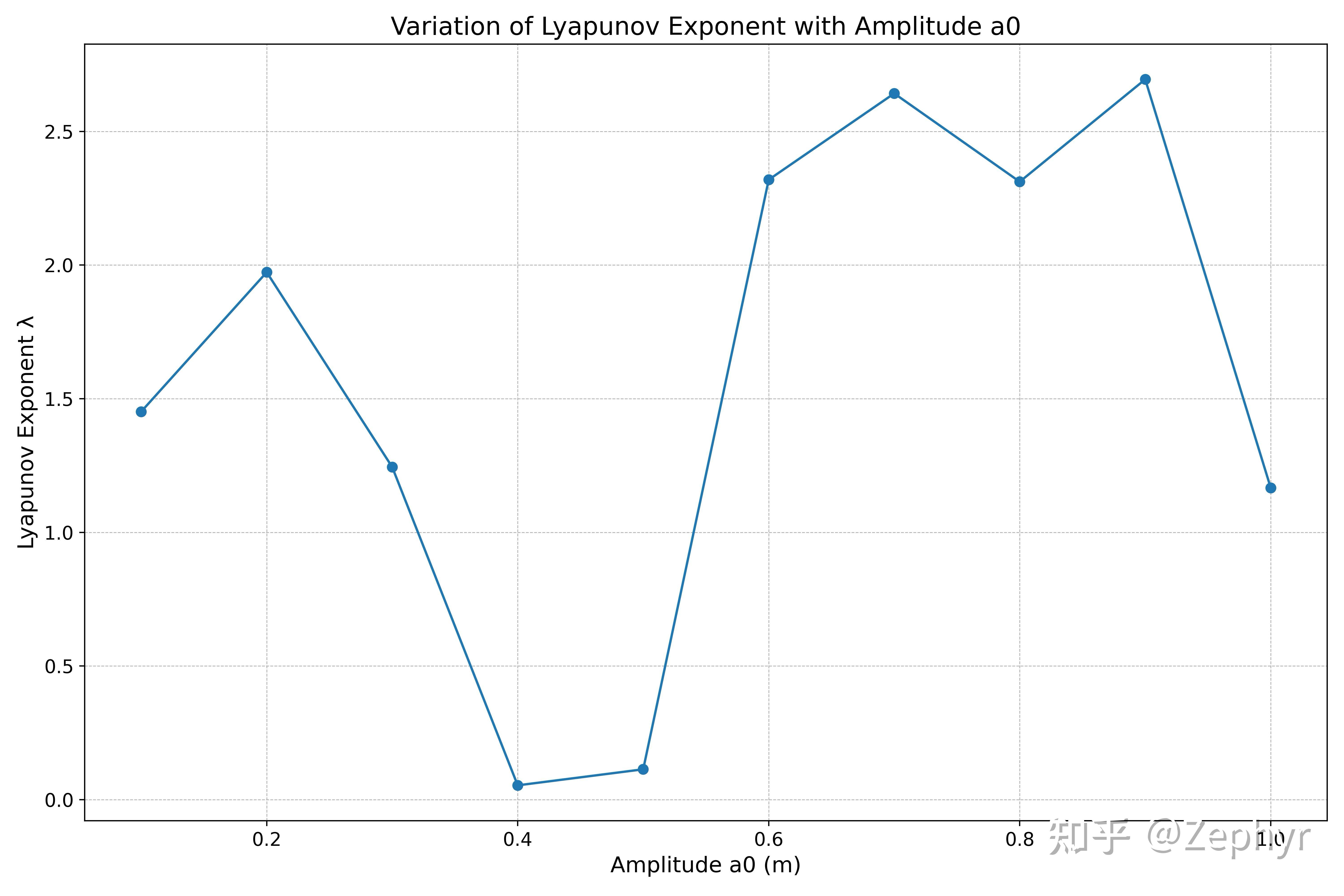 IYPT2025|CUPT2025|第3题 拉托拉托 - 知乎
