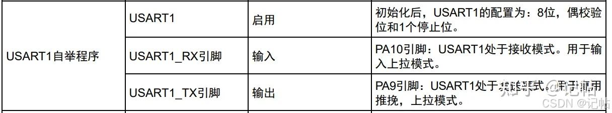 STM32H503开发(2)----STM32CubeProgrammer烧录 - 知乎