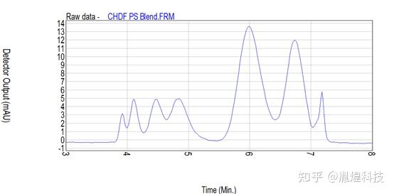 毛细管水动力分馏（CHDF）多波长粒度测定及化学成分分析 - 知乎