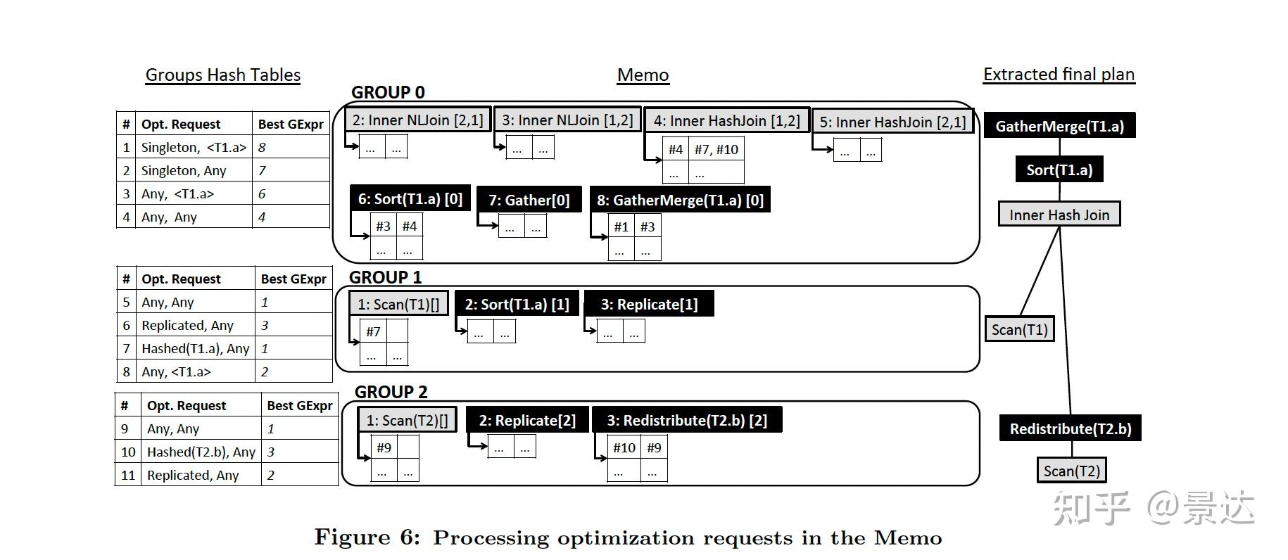 Orca- A Modular Query Optimizer 论文解析 - 知乎