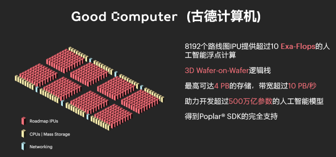百度提交基于Graphcore IPU系统的MLPerf测试结果 性能亮眼 - 知乎