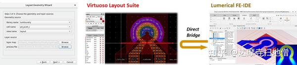 Ansys Lumerical | GPU，超透镜，铌酸锂调制器等重磅来袭！ - 知乎
