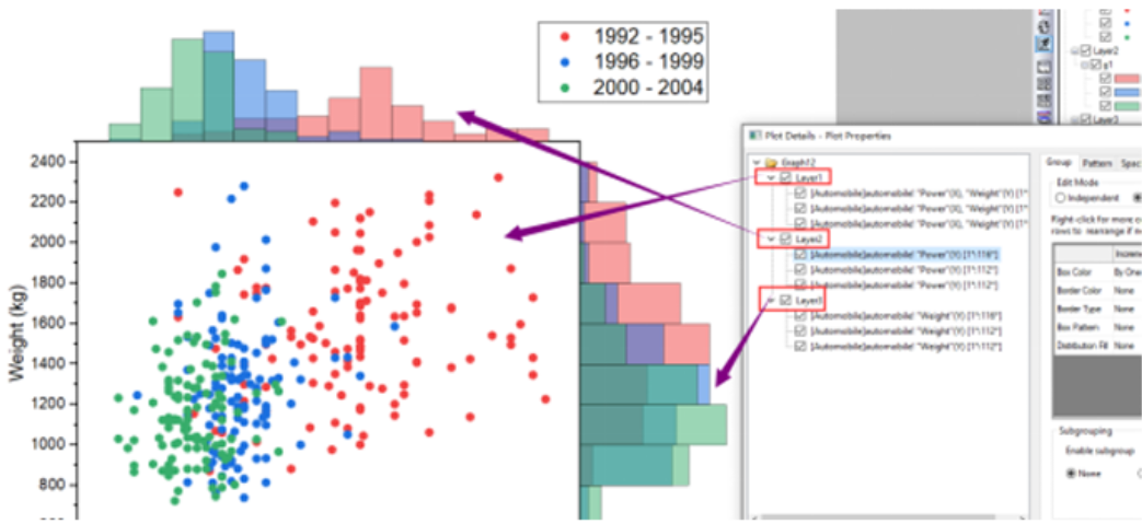 五步教会你Origin边际图（Marginal Plot）绘制方法！ - 知乎
