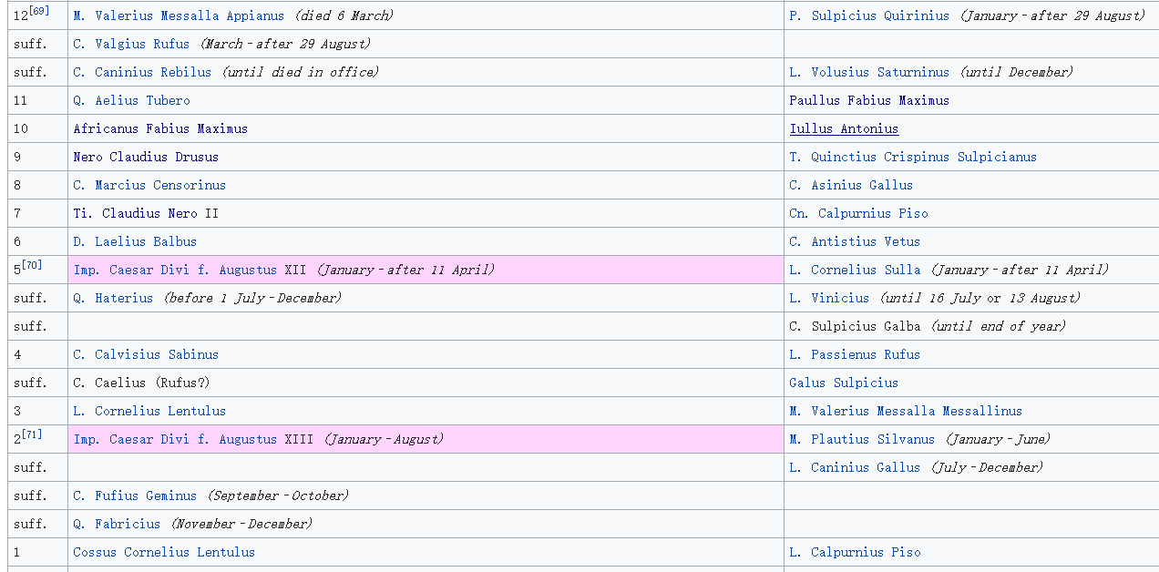 之前查了资料，上面说罗马人的名字是本名•氏族名•家族名，但为什么有些本名在中间，还有些在后面的？ - 知乎