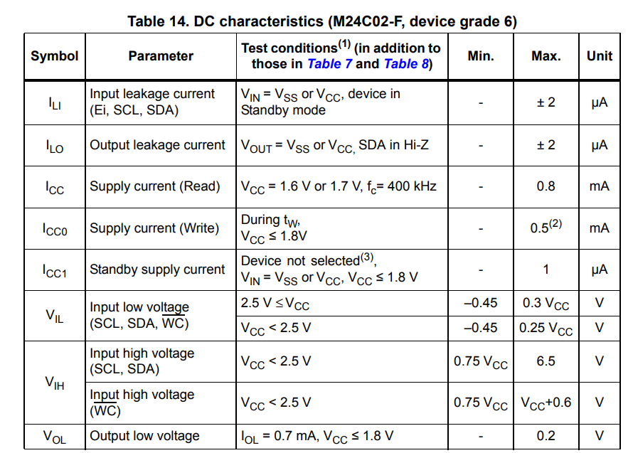 一文搞懂 I2C总线 - 知乎