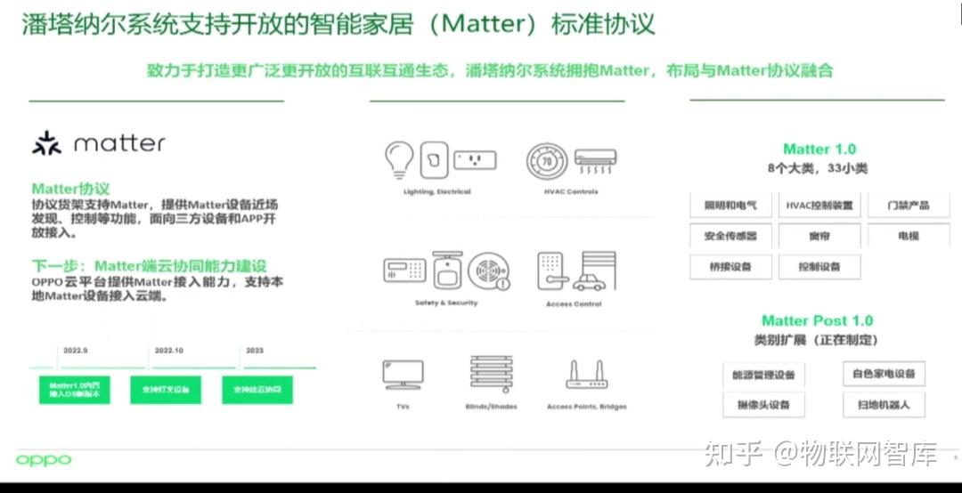 Matter正式在中国发布！首批互联互通产品公开了 - 知乎