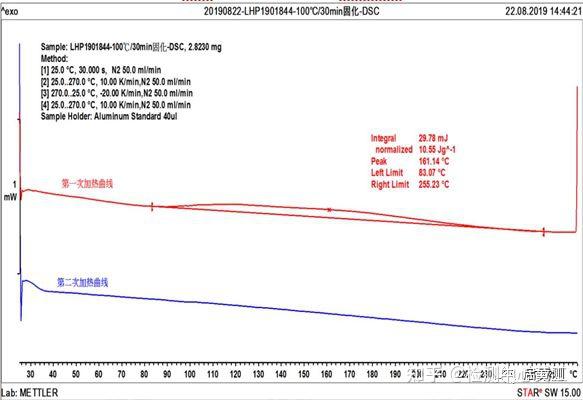 【案例分析】DSC测定胶水固化度 - 知乎