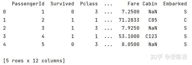 Python实现Naive Bayes贝叶斯分类模型(GaussianNB、MultinomialNB算法)项目实战 - 知乎