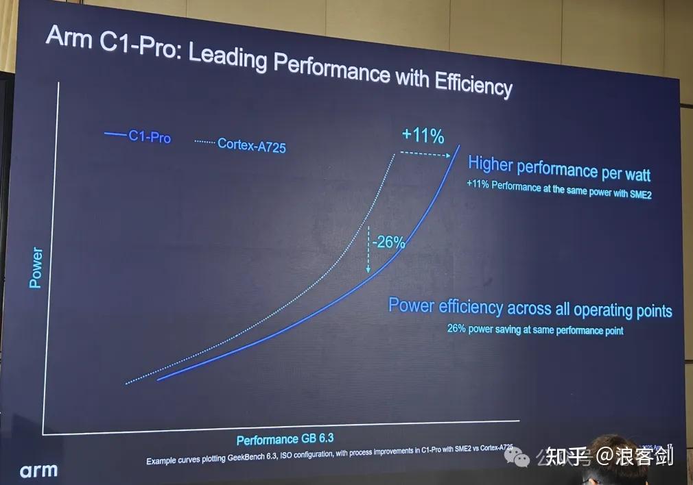 Arm Lumex CSS发布：全新C1 CPU与G1-Ultra GPU详解 - 知乎