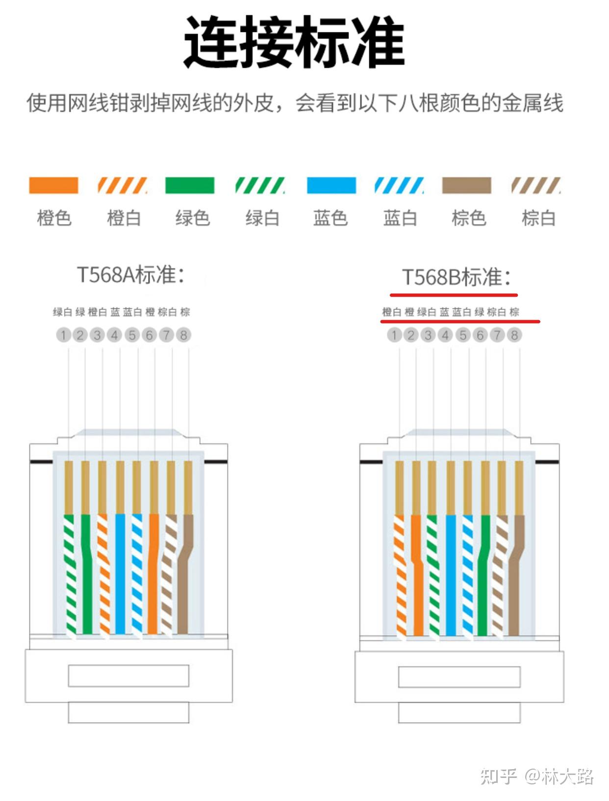请问这个写着是300Mbps家里就是300兆宽带吗？但是为什么我Steam下载东西才 10MB/s? - 知乎