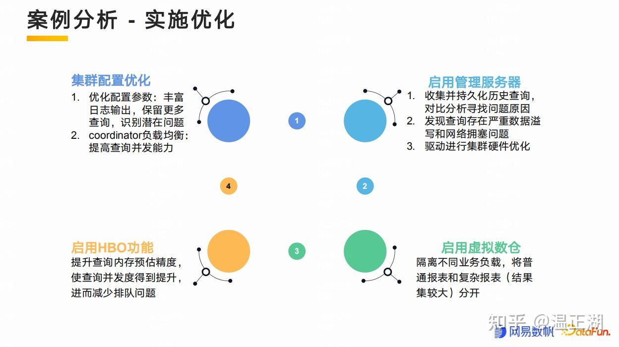 网易NDH基于Impala的高性能SQL引擎建设实践 - 知乎