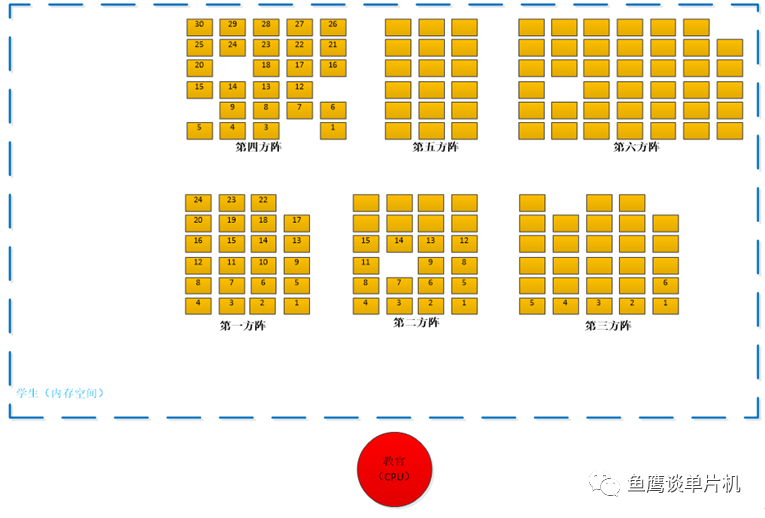 指针，很难吗？| 解析指针的过程与意义 - 知乎