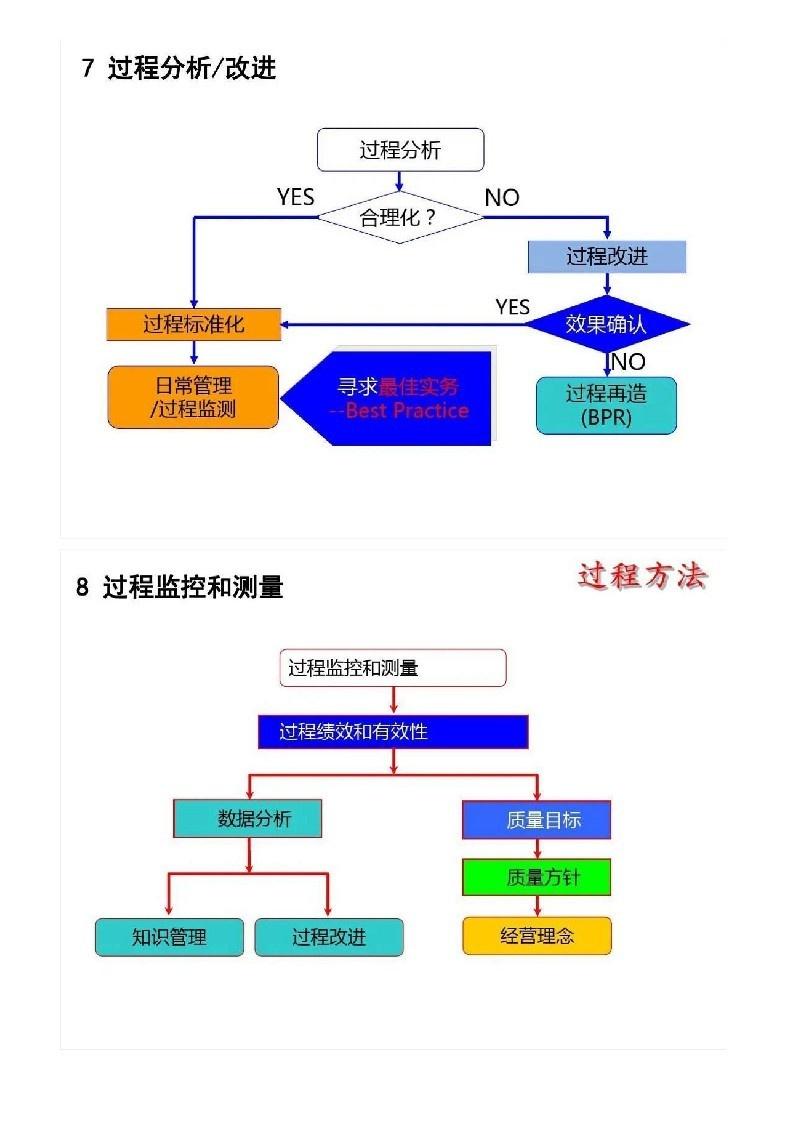 「体系管理」 IATF16949中的乌龟图和章鱼图 - 知乎