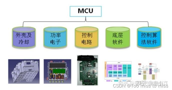 VCU自学习一新能源汽车三电VCU、MCU、BMS - 知乎