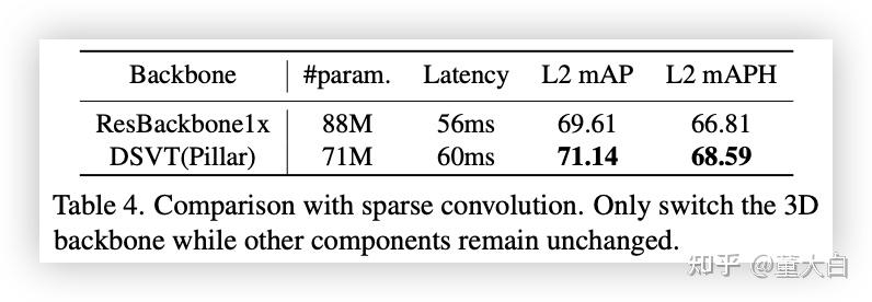 DSVT: Dynamic Sparse Voxel Transformer with Rotated Sets - CVPR 2023 - 知乎