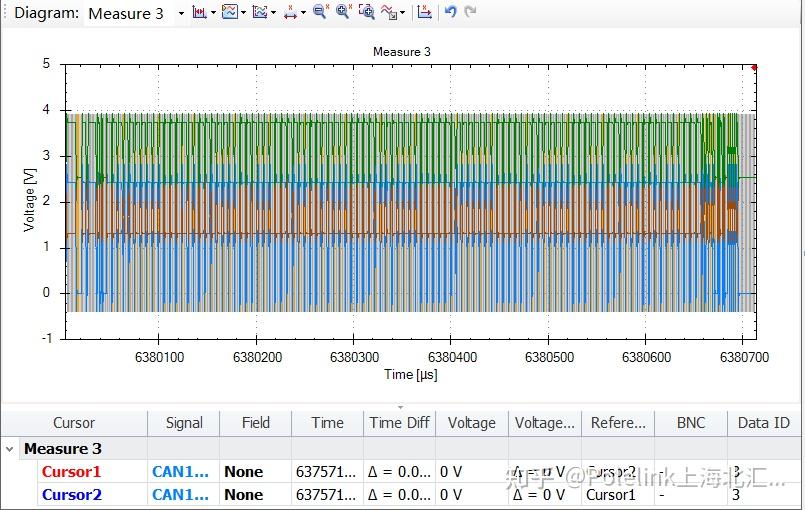 Pico Scope使用详解 - 知乎