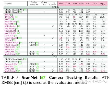 最新SLAM综述！NeRF /Gaussian Splatting/RGBD等方案 - 知乎