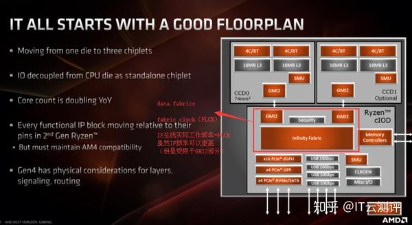 【IT云科普】AMD CPU的FCLK分频问题与内存选择 - 知乎