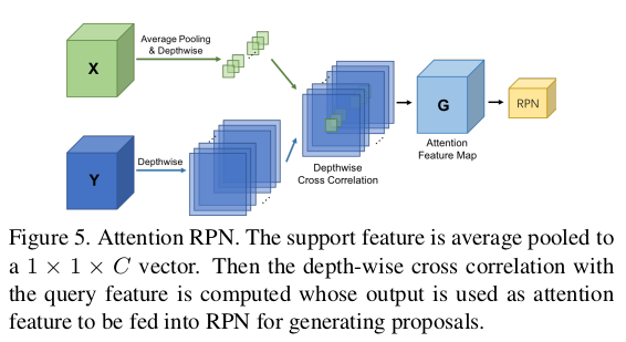 【小样本检测】Few-Shot Object Detection with Attention-RPN and Multi-Relation Detector - 知乎