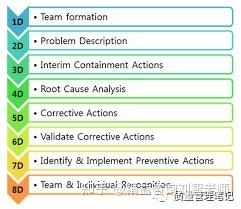 8D理解之要点？看这篇就对了！ - 知乎