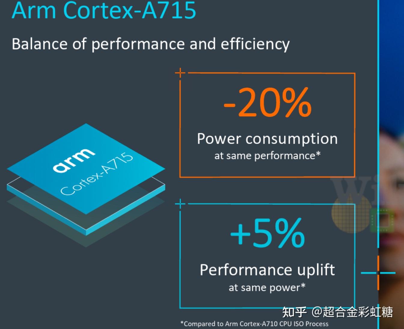 如何评价ARM公版架构Cortex-X3、A715、A510 v2？ - 知乎