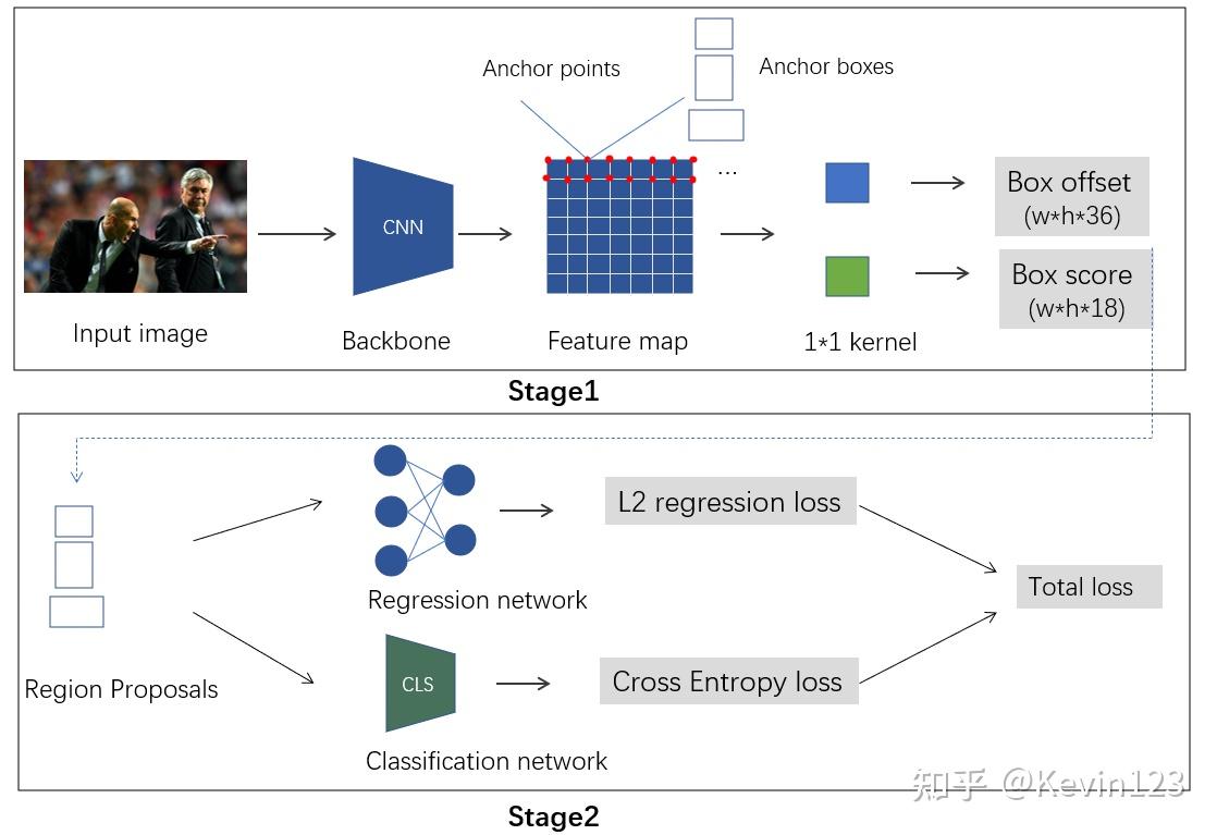 AI视频智能分析技术与应用 - 知乎