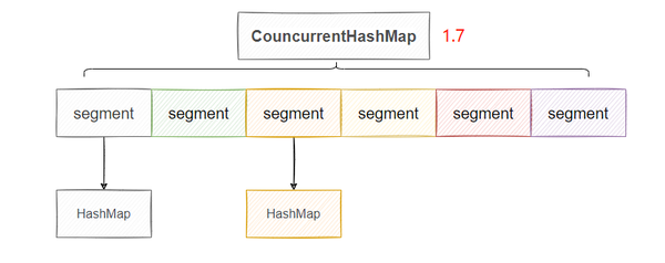 之前被问的 ConcurrentHashMap 面试题，我汇总了一下 - 知乎