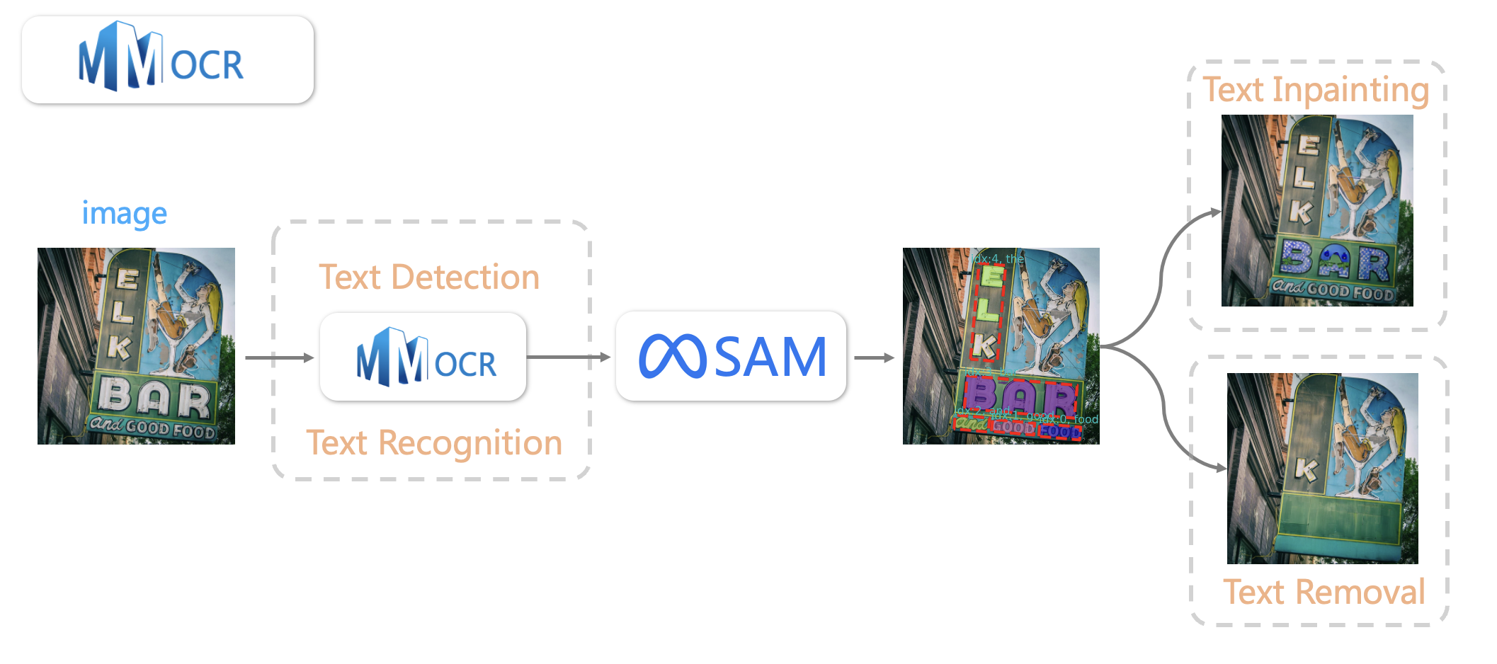 Openmmlab Playground:社区共探 Sam 知乎