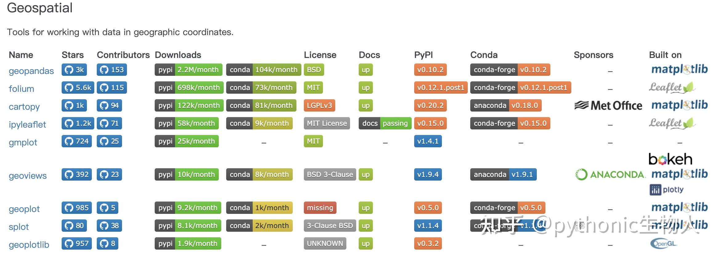 丰富的Python可视化“武器库”：从PyViz到Matplotlib - 知乎