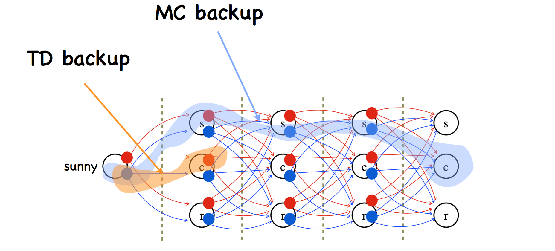 深度强化学习（Deep Reinforcement Learning）入门 - 知乎