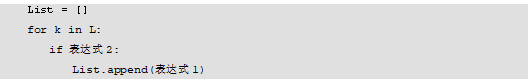 值得一看！一次性讲透、讲明白Python列表运算、操作（含视频教程、方法） - 知乎