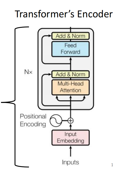 Transformer系列笔记2：原始Transformer架构与Seq2Seq问题 - 知乎