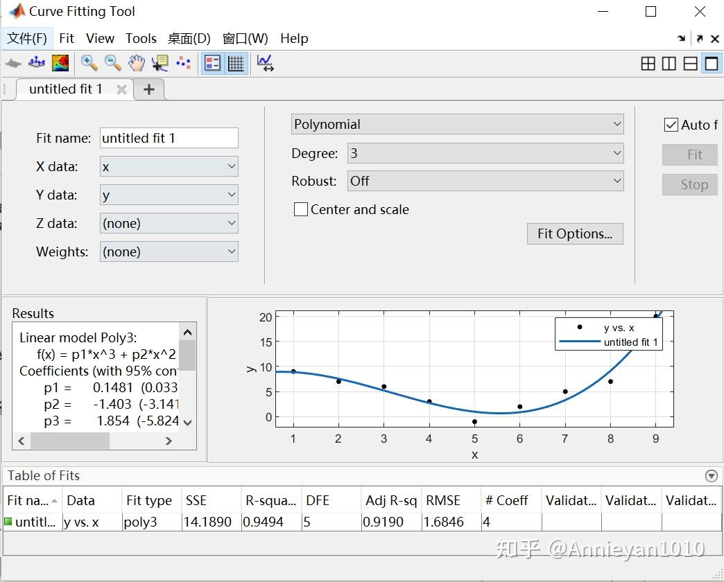 MATLAB数据拟合初步 - 知乎