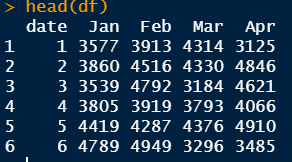 R可视化——基于ggplot2绘制时间序列图 - 知乎