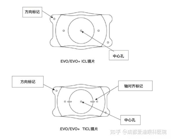 TICL与ICL有什么区别？ - 知乎
