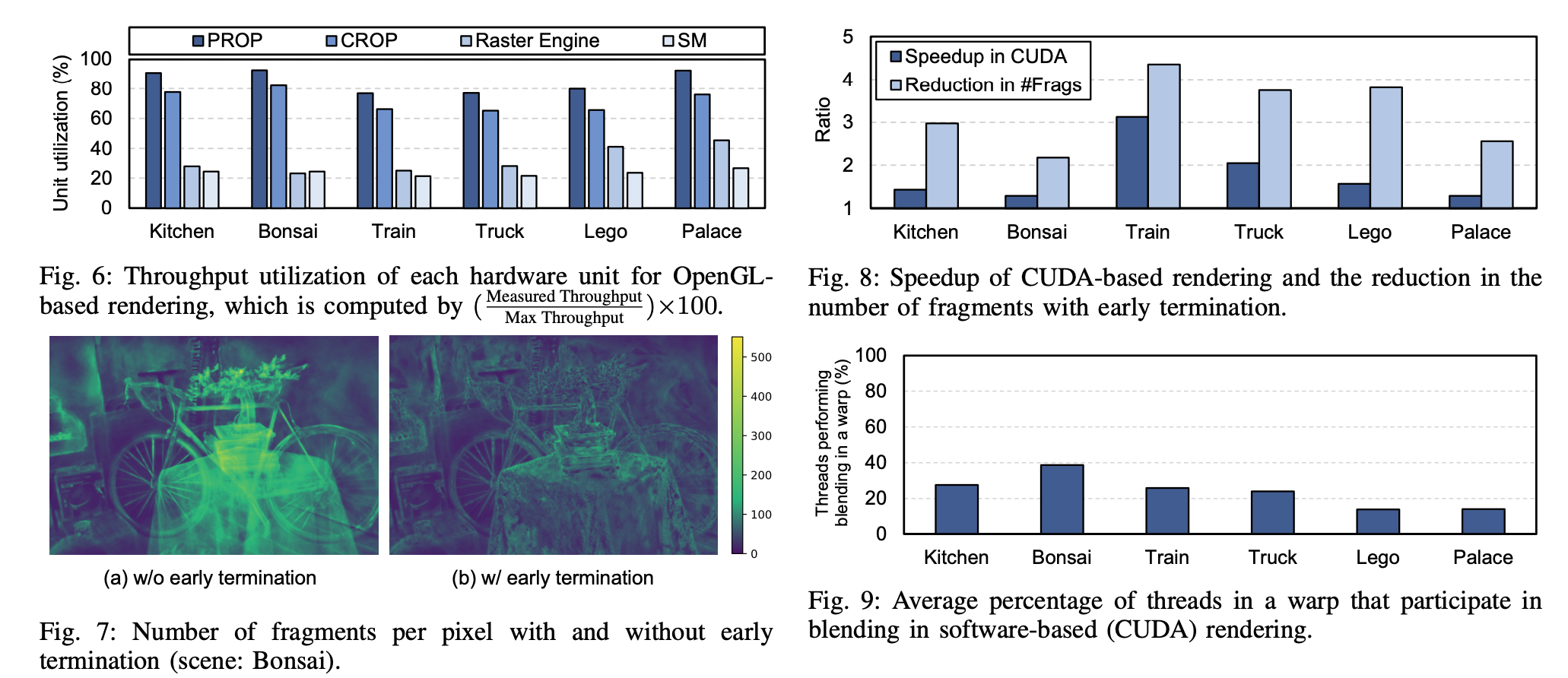 NeRF/3DGS&Beyond3.2（3DGS是否需要体渲染分析，UniGS，Laplace-Beltrami GS，GS-Cache，无参3DGS，VR-Pipe，3DGS压缩综述等） - 知乎