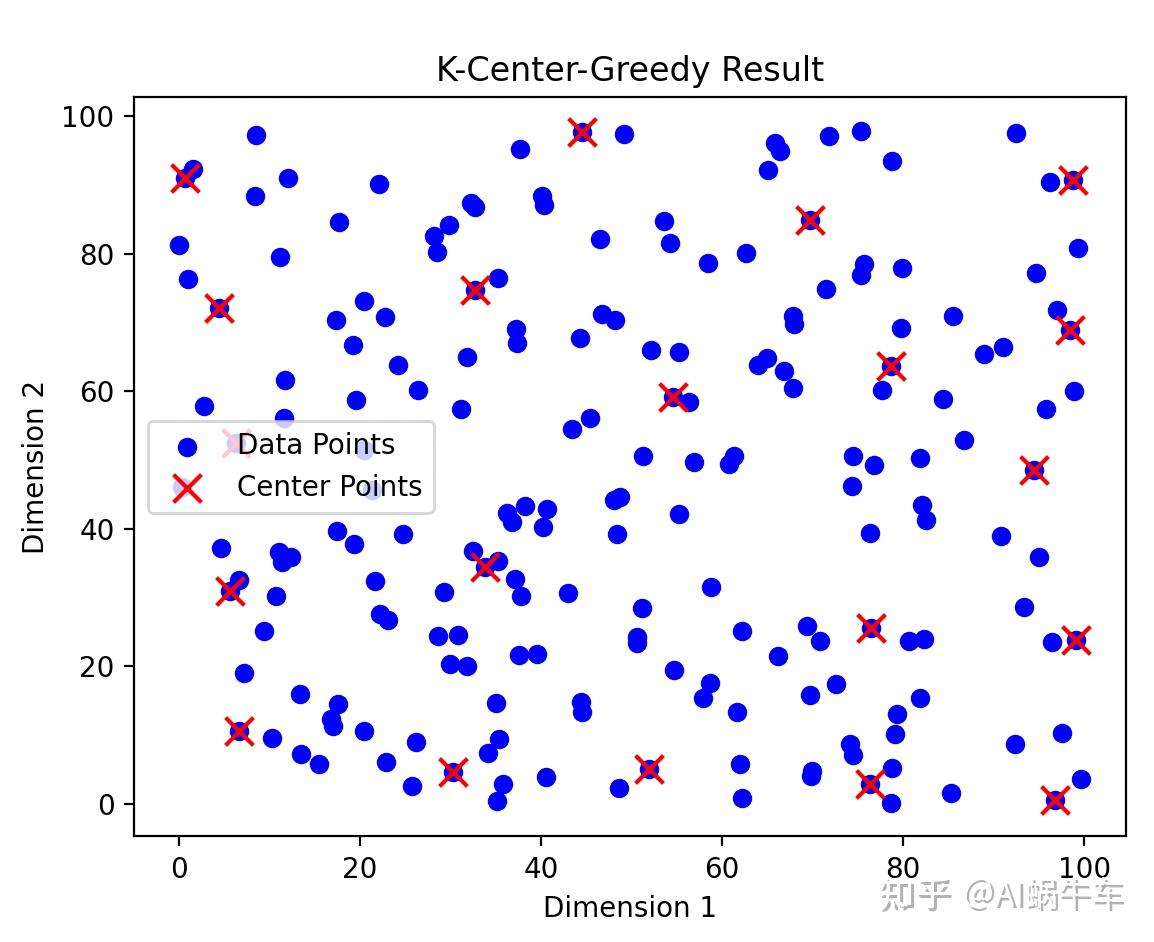 K-Center-Greedy算法讲解和python实现 - 知乎