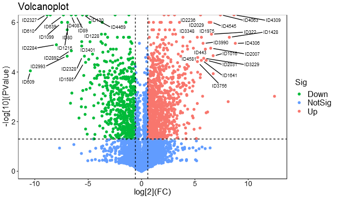 火山图怎么看？ - 知乎