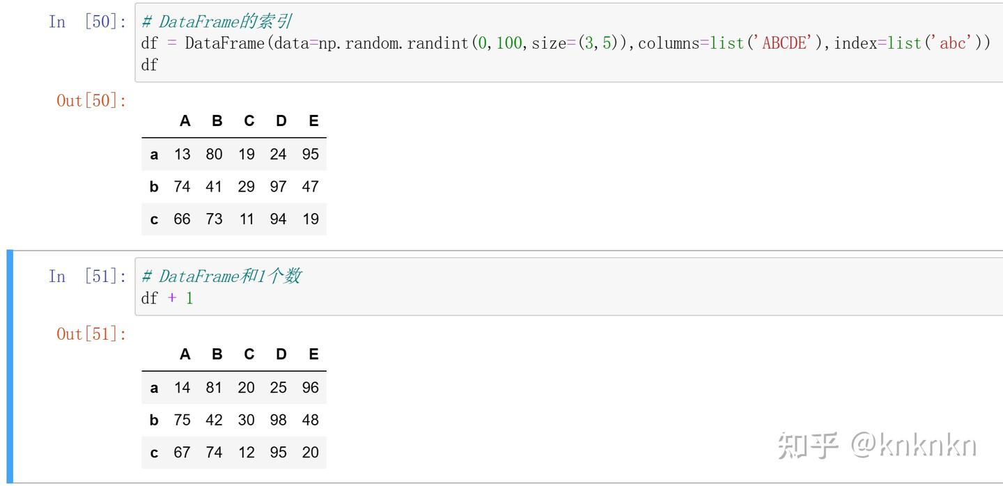 pandas的数据结构——DataFrame - 知乎