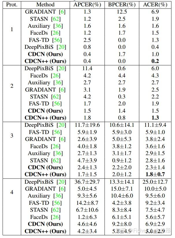 CVPR & AAAI 2020 |人脸活体检测最新进展 - 知乎