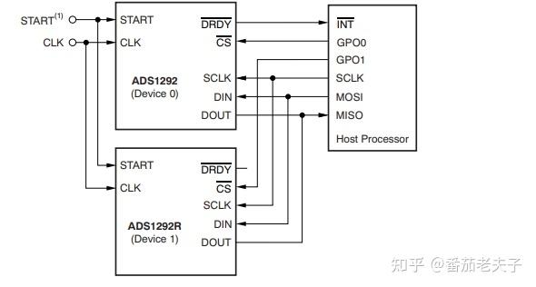 基于ads1292的心率信号检测解决方案开发阶段总结 - 知乎