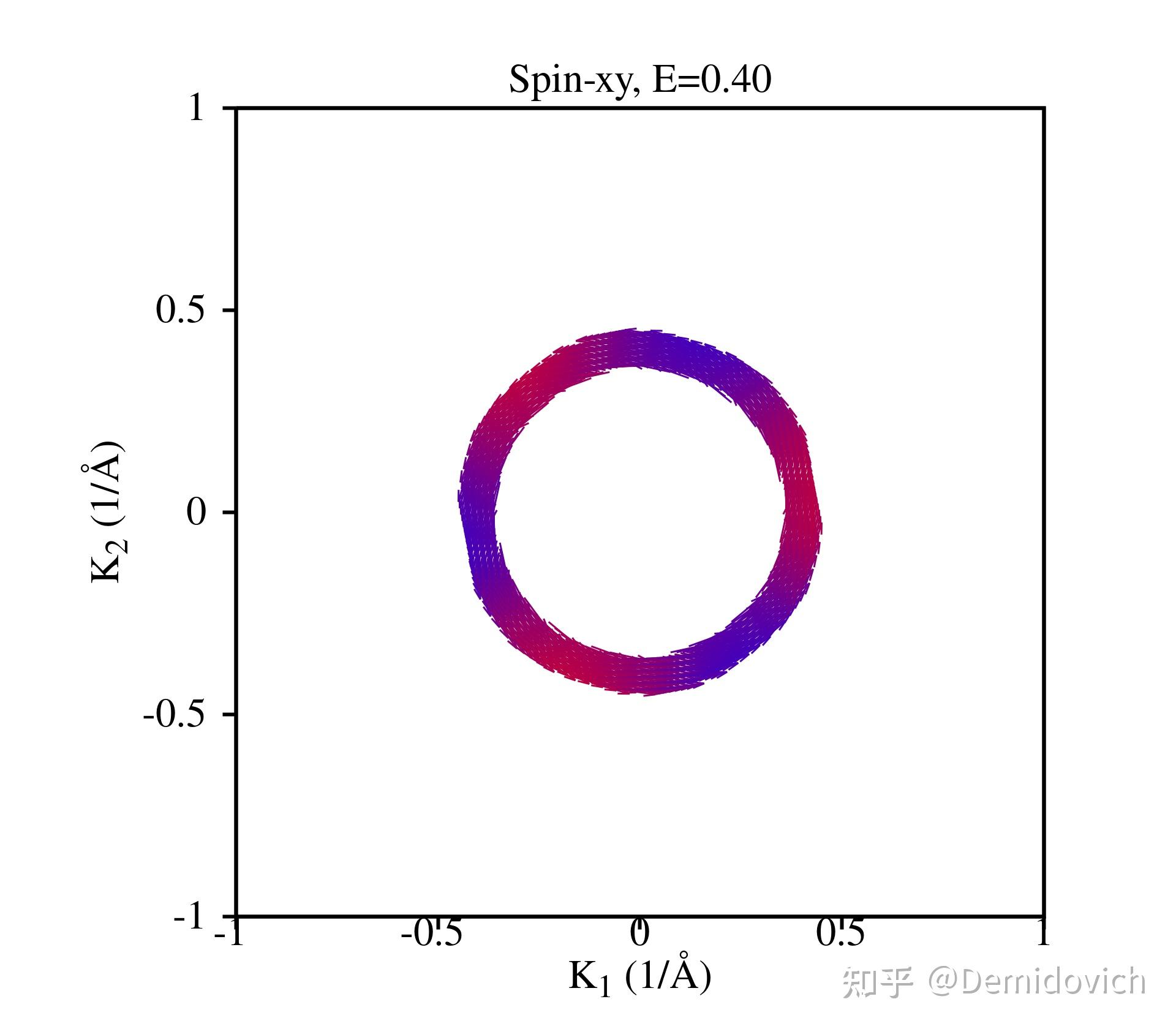Gnuplot 绘制 Spintexture - 知乎