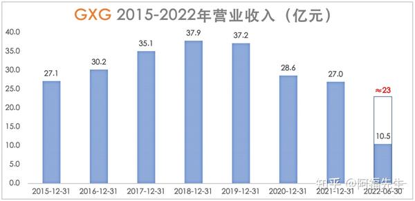 GXG——逆势而为的社交品牌 - 知乎