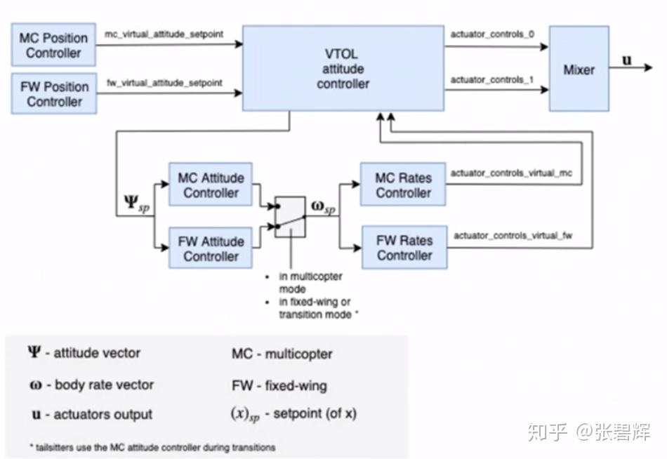 10-PX4 Developer Summit 2019 粗略笔记 - 知乎