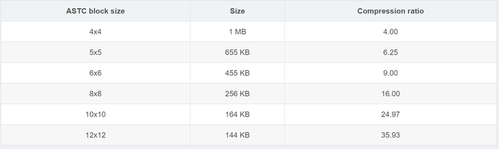 ETC与ASTC的通道混淆与解决方案 - 知乎