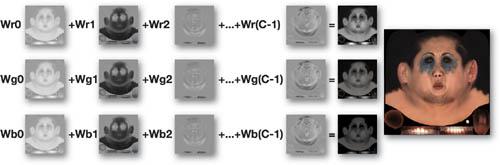 一篇文章带你读完《GPU Gems 3》 - 知乎