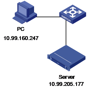 Redfish 典型配置 - 知乎