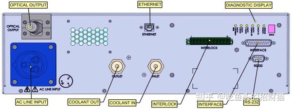 IPG激光器YLR-1000/1500-K 针脚接线定义 - 知乎