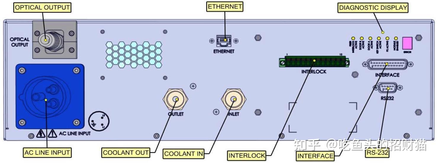 IPG激光器YLR-1000/1500-K 针脚接线定义 - 知乎
