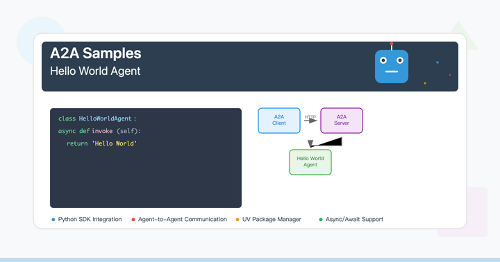 A2A Samples: Hello World Agent - 知乎